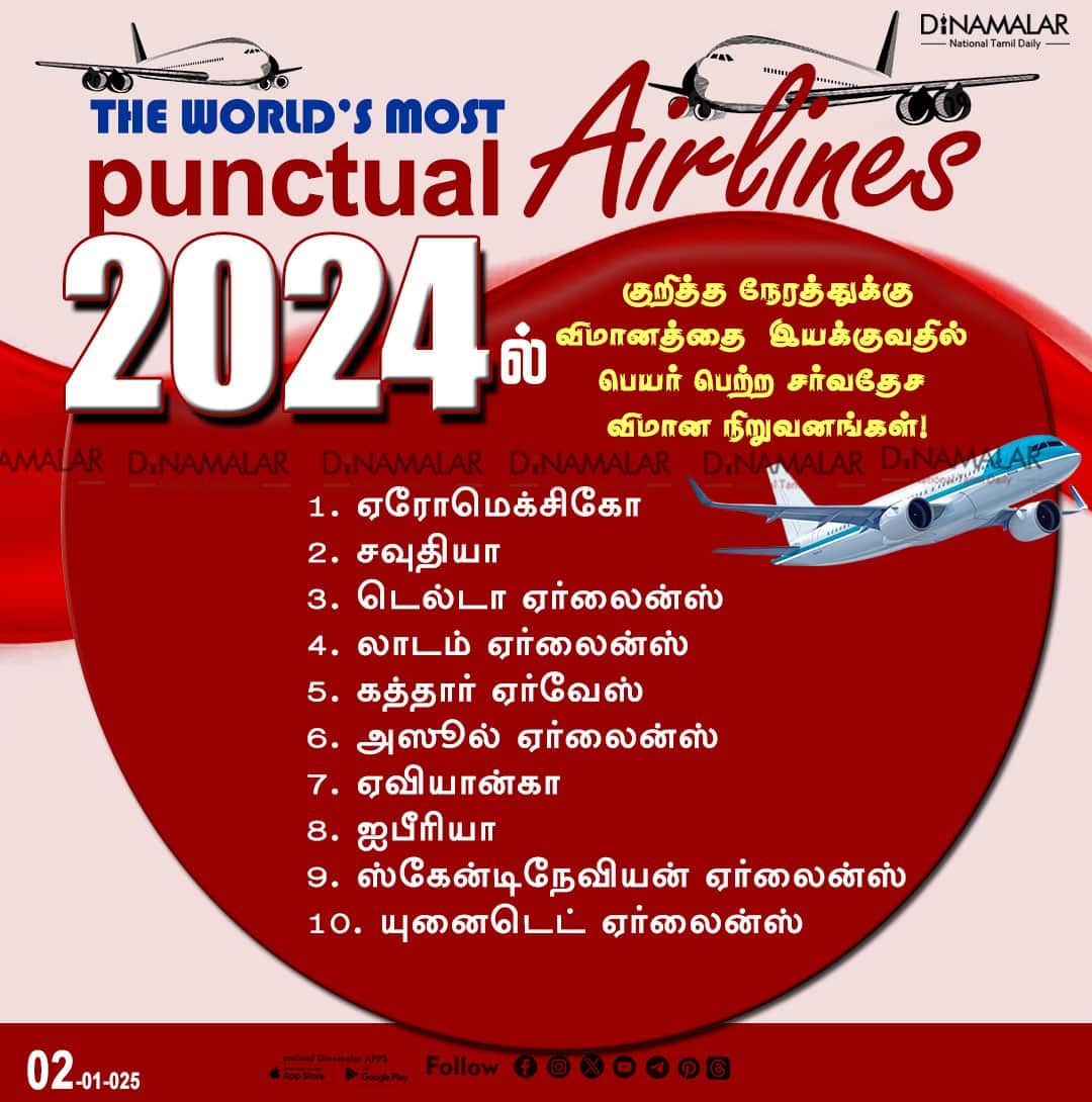 The worlds most punctual airlines